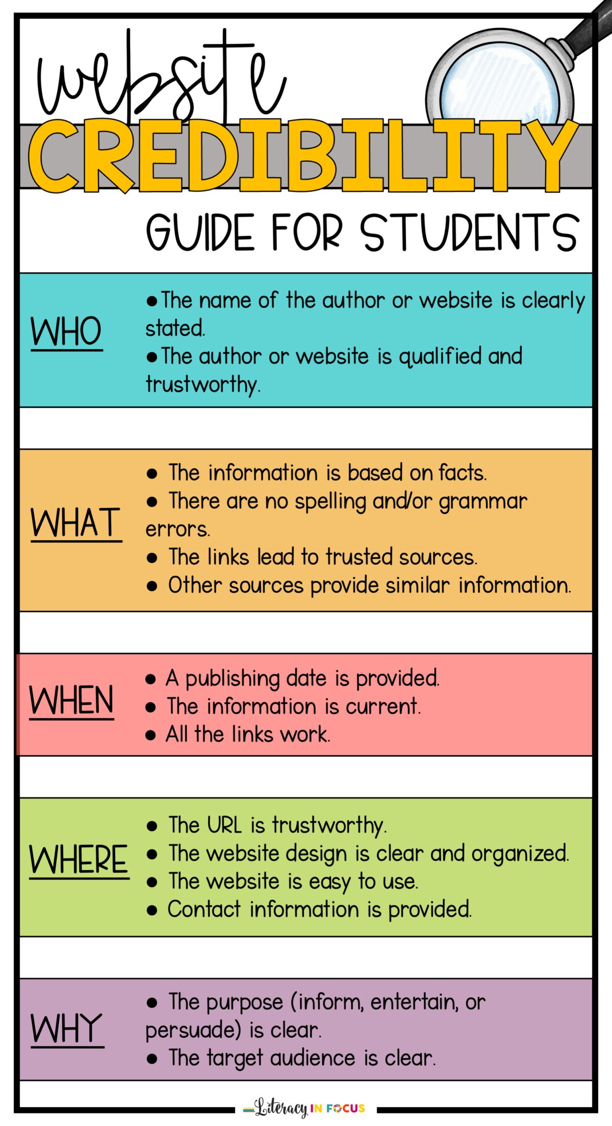 Website Evaluation Checklists Sixth Grade Argument Debate Blue 