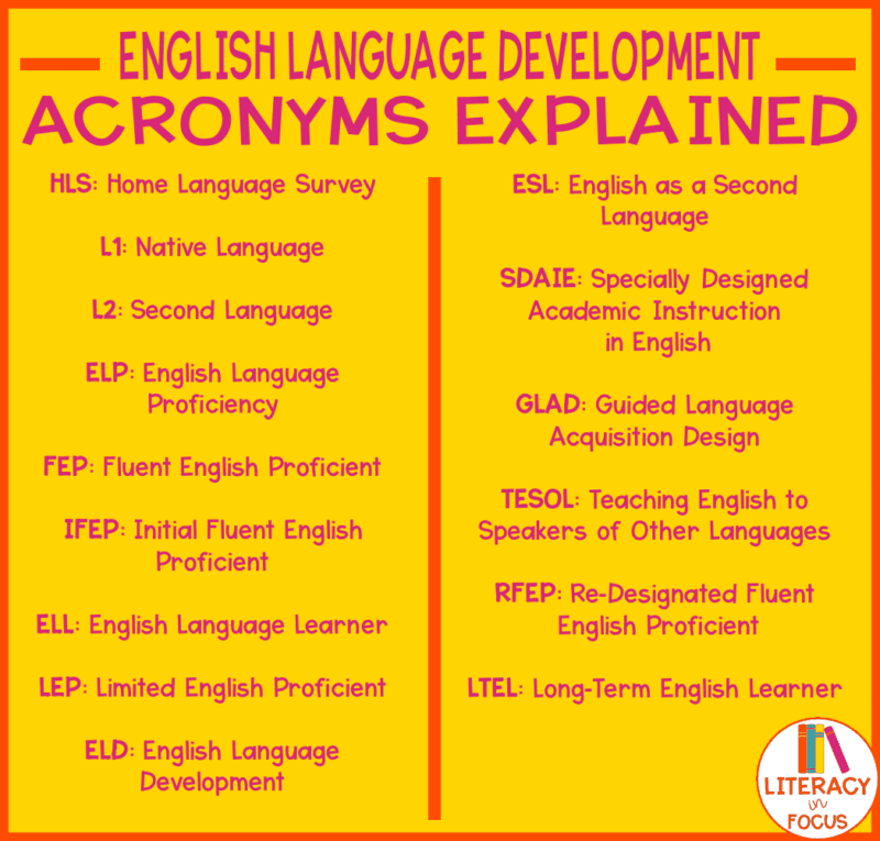 15 Common ELD Acronyms Explained - Literacy In Focus