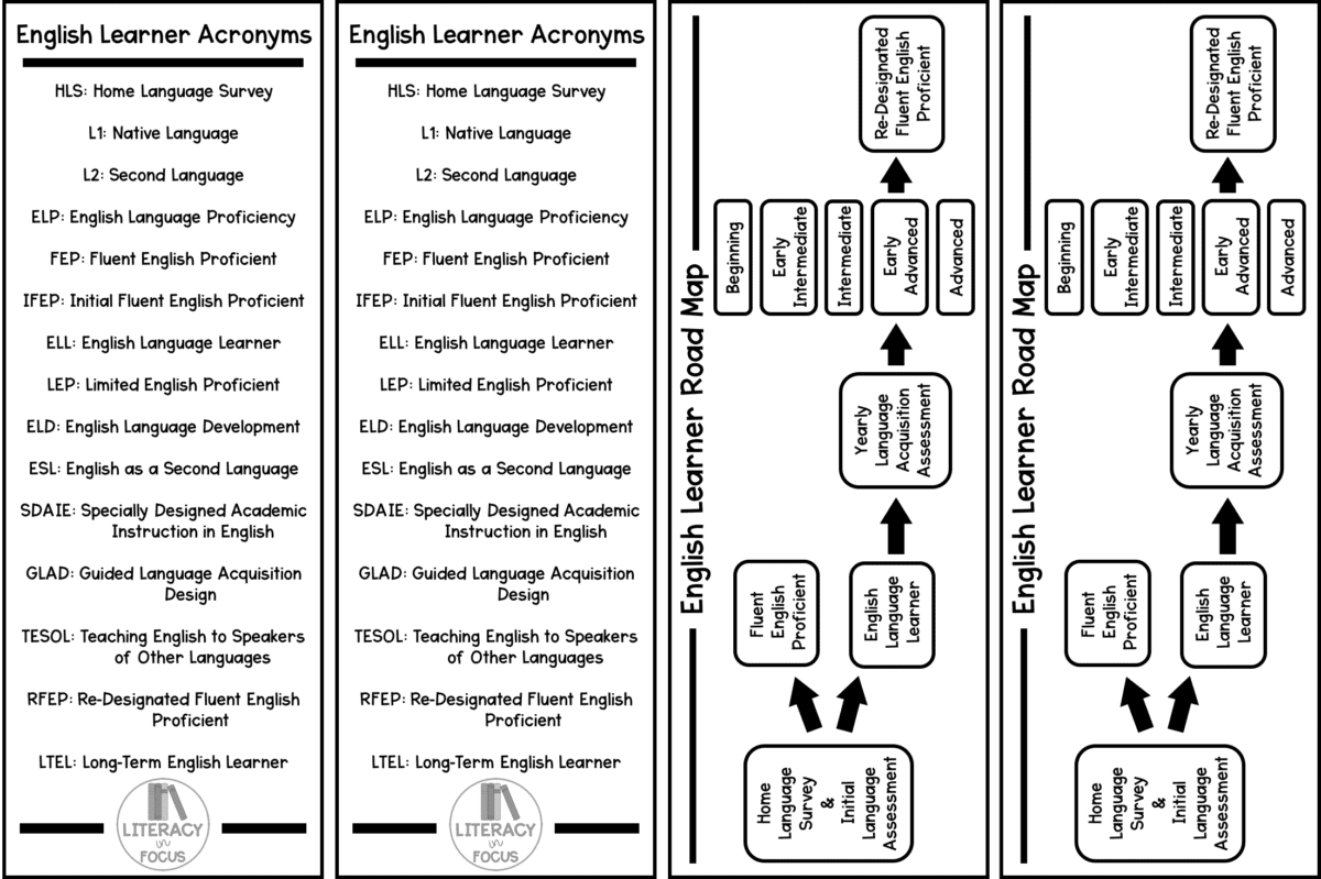 15 Common ELD Acronyms Explained - Literacy In Focus