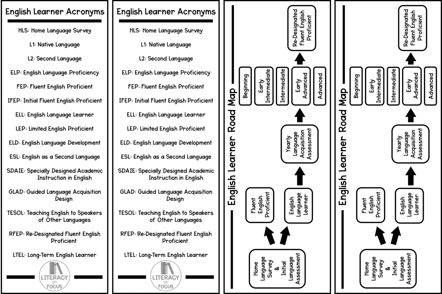 15 Common ELD Acronyms Explained - Literacy In Focus