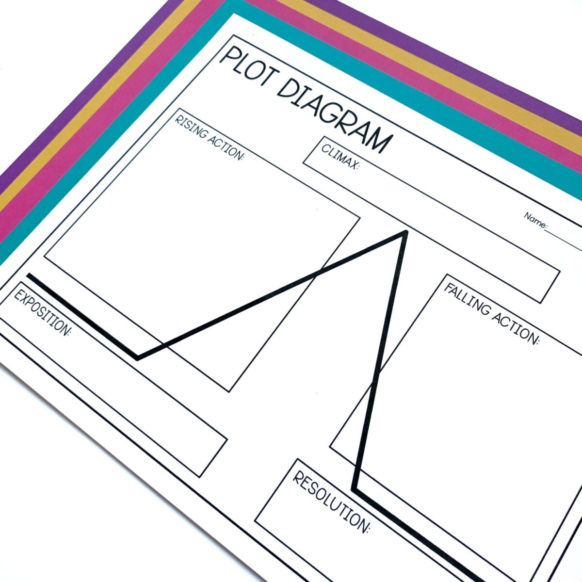 15 Graphic Organizers for Narrative Writing - Literacy In Focus