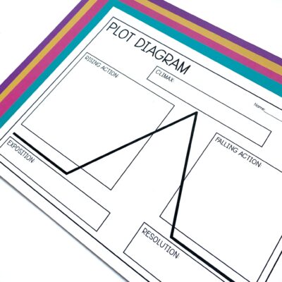 15 Graphic Organizers for Narrative Writing - Literacy In Focus