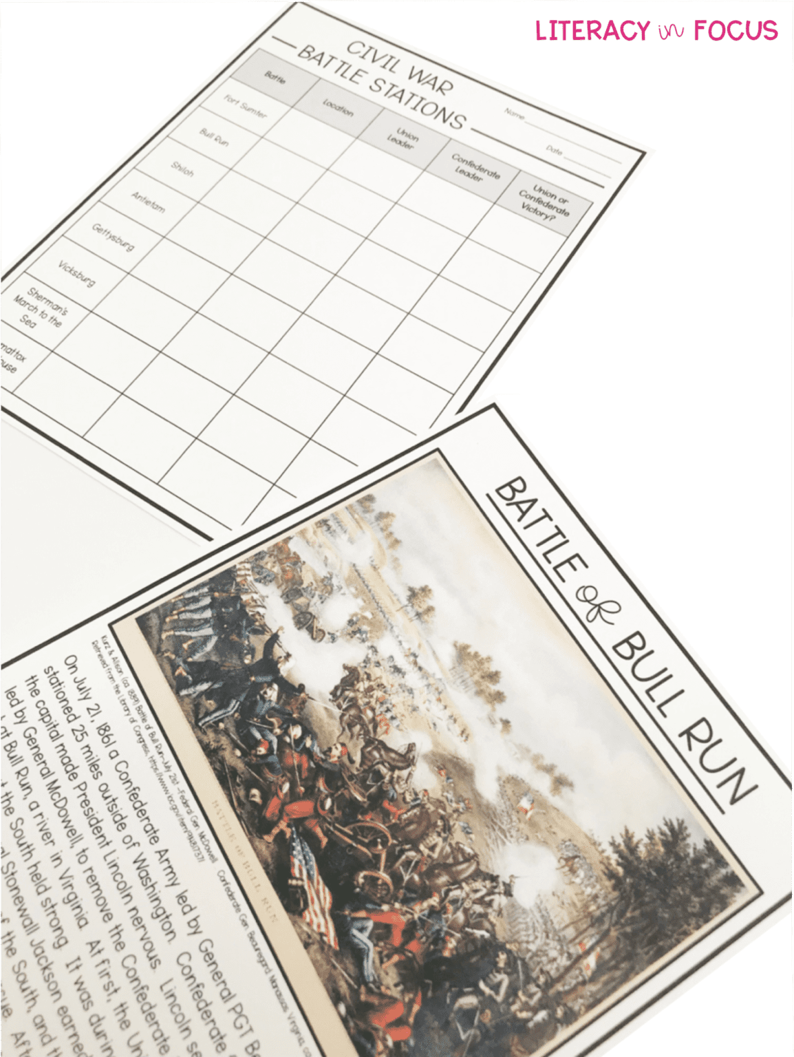 Civil War Battles | Lesson and Activity For Kids - Literacy In Focus