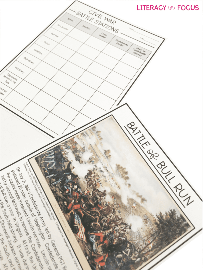 Civil War Battles | Lesson and Activity For Kids - Literacy In Focus