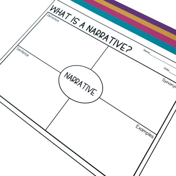 15 Graphic Organizers for Narrative Writing - Literacy In Focus