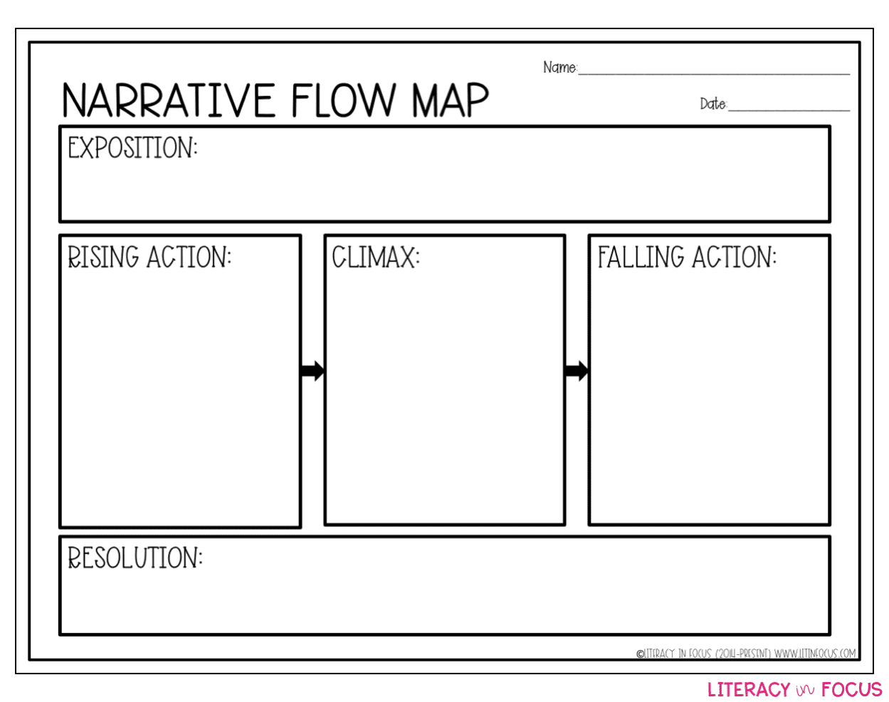 15 Graphic Organizers For Narrative Writing Literacy In Focus A 
