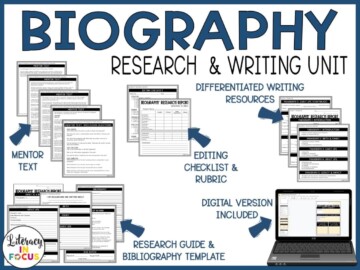 How To Structure A Successful Biography Research Project - Literacy In ...