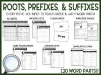 3 Steps for Teaching Root Words, Prefixes, and Suffixes - Literacy In Focus