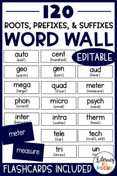 25 Vocabulary Activities To Use With Your Classroom Word Wall ...