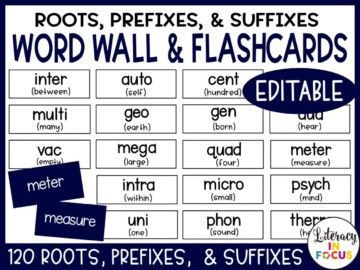 25 Vocabulary Activities To Use With Your Classroom Word Wall ...
