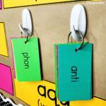 25 Vocabulary Activities To Use With Your Classroom Word Wall ...