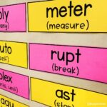25 Vocabulary Activities To Use With Your Classroom Word Wall ...