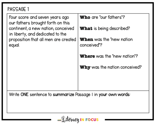 The Gettysburg Address Summary Writing Lesson - Literacy In Focus