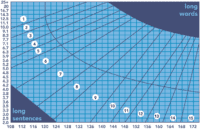 5 Accurate Methods for Measuring Text Readability - Literacy In Focus