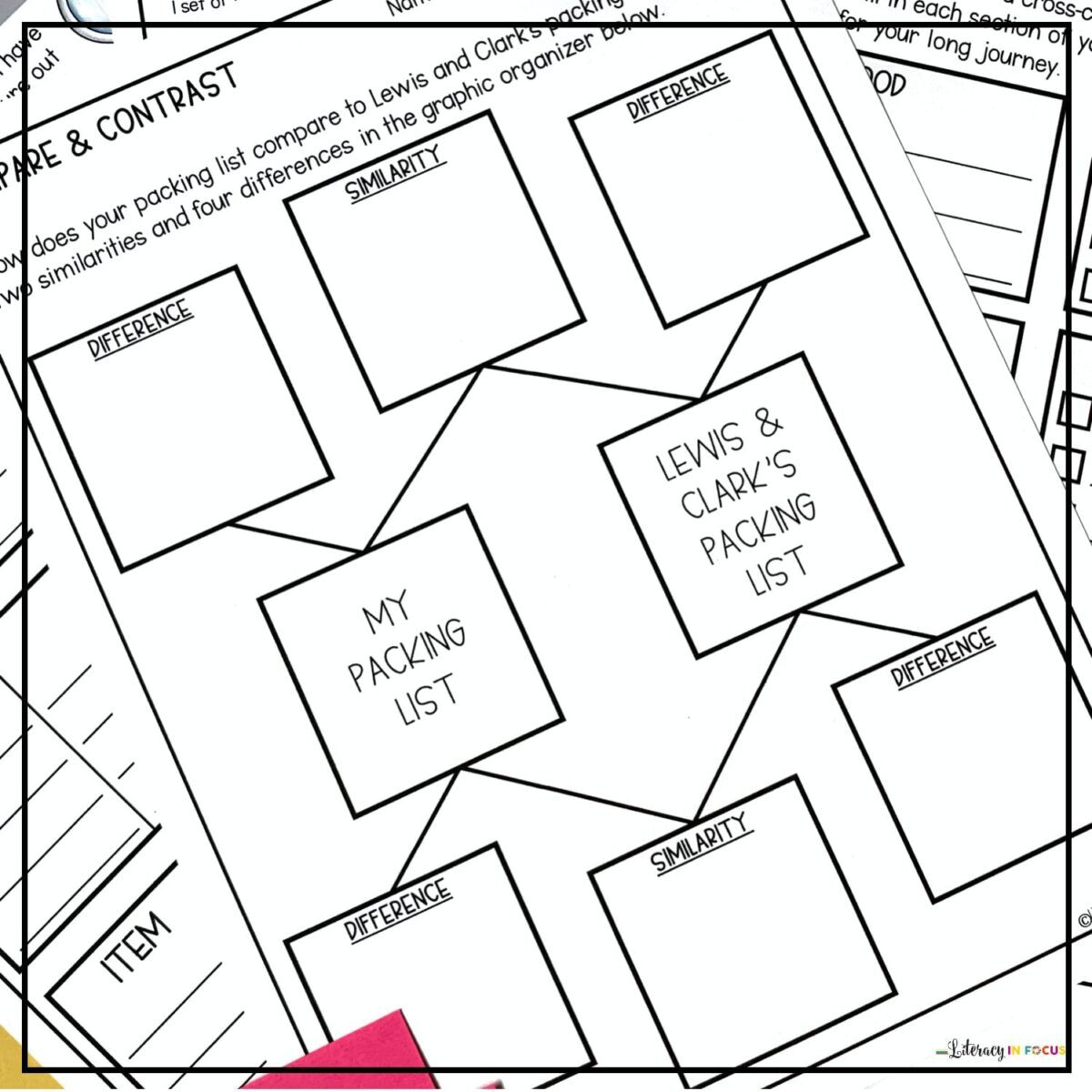 Lewis and Clark Expedition Intro Activity and Lesson Plan PDF ...