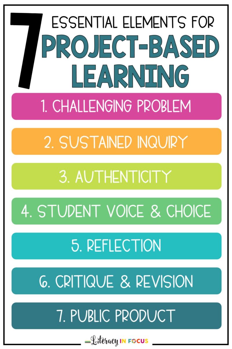 7 Essential Elements for Project Based Learning - Literacy In Focus