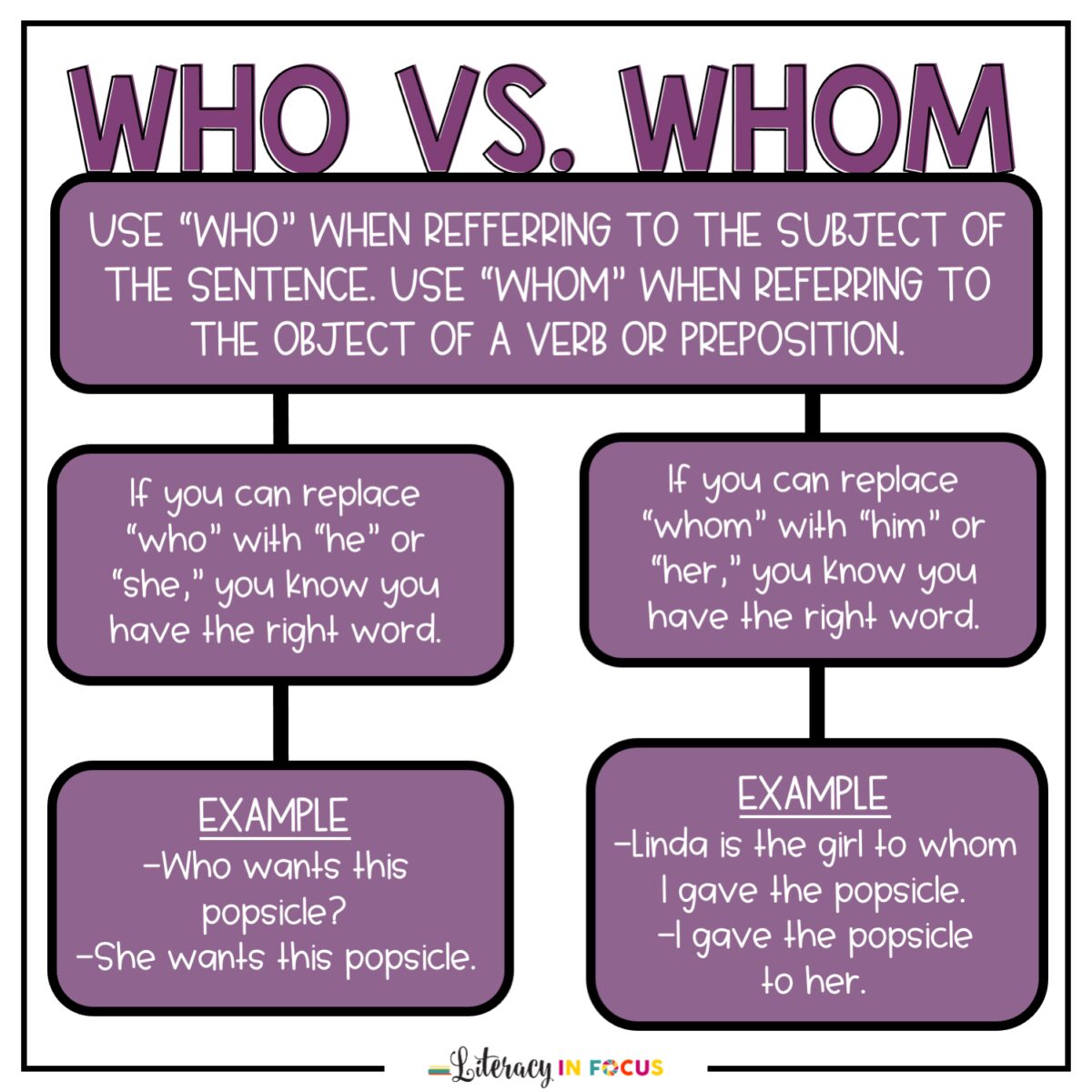 Commonly Confused Words Anchor Charts - Literacy In Focus