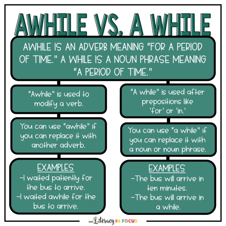 Commonly Confused Words Anchor Charts - Literacy In Focus