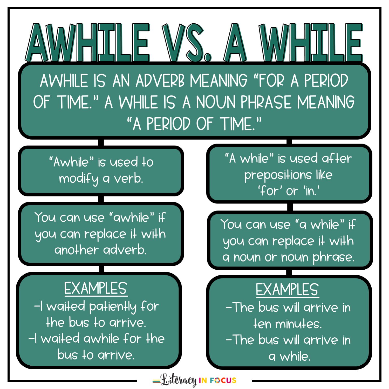 Commonly Confused Words Anchor Charts - Literacy In Focus