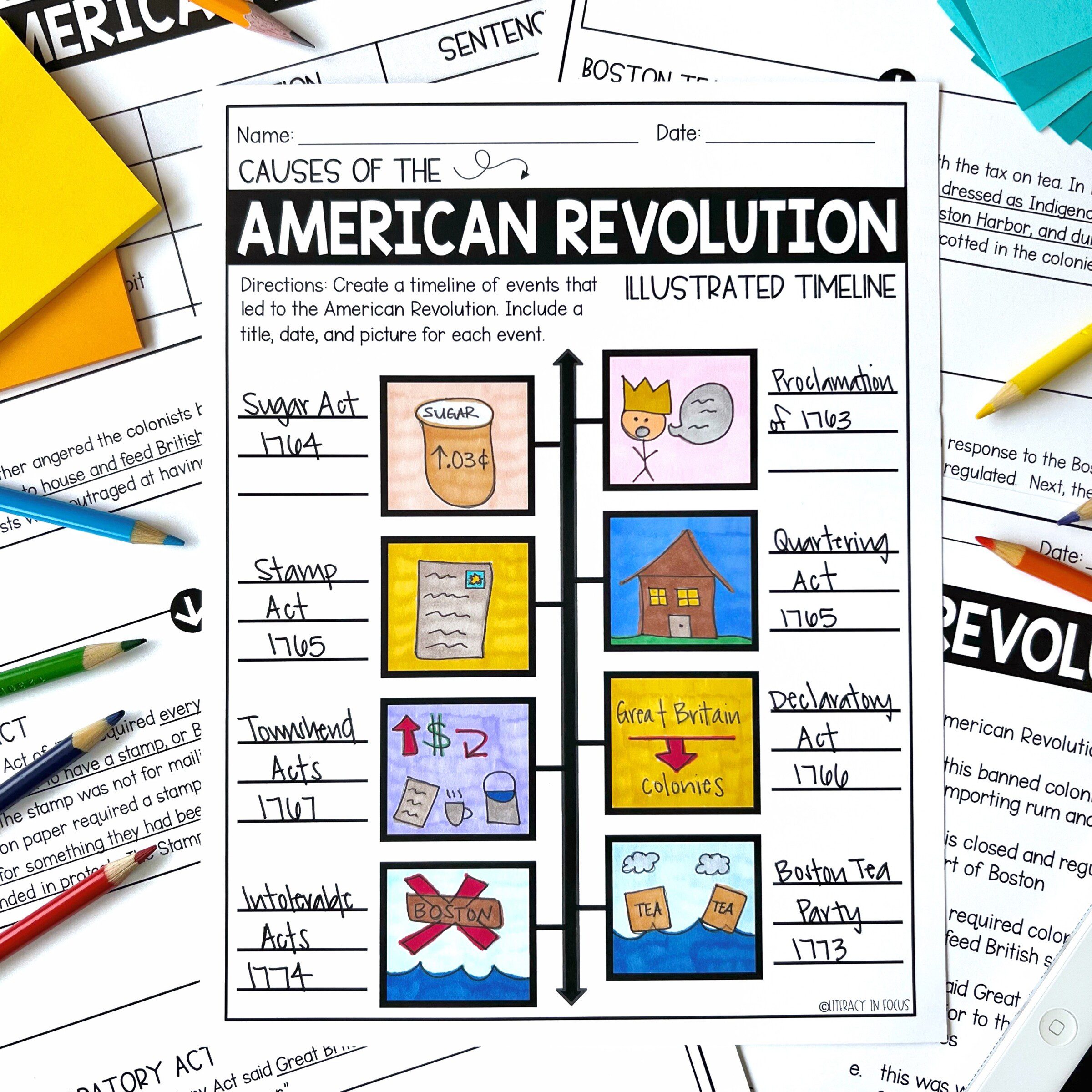 Causes of the American Revolution Lesson Plan for Upper Elementary and ...
