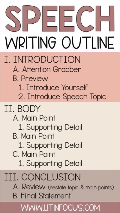 Speech Writing Outline and Format for Students - Literacy In Focus