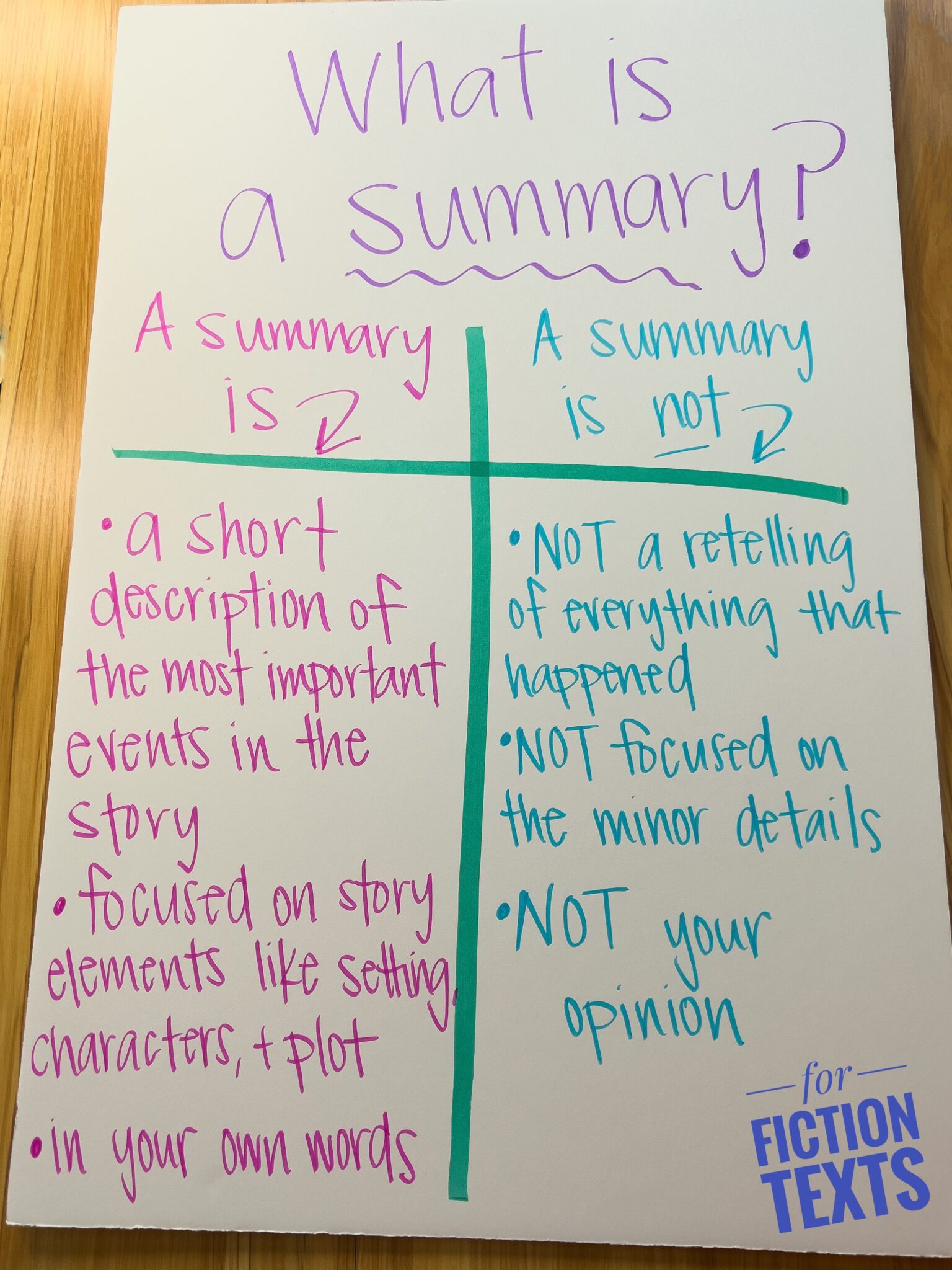 8 Strategies for Teaching Fiction Summary Writing - Literacy In Focus