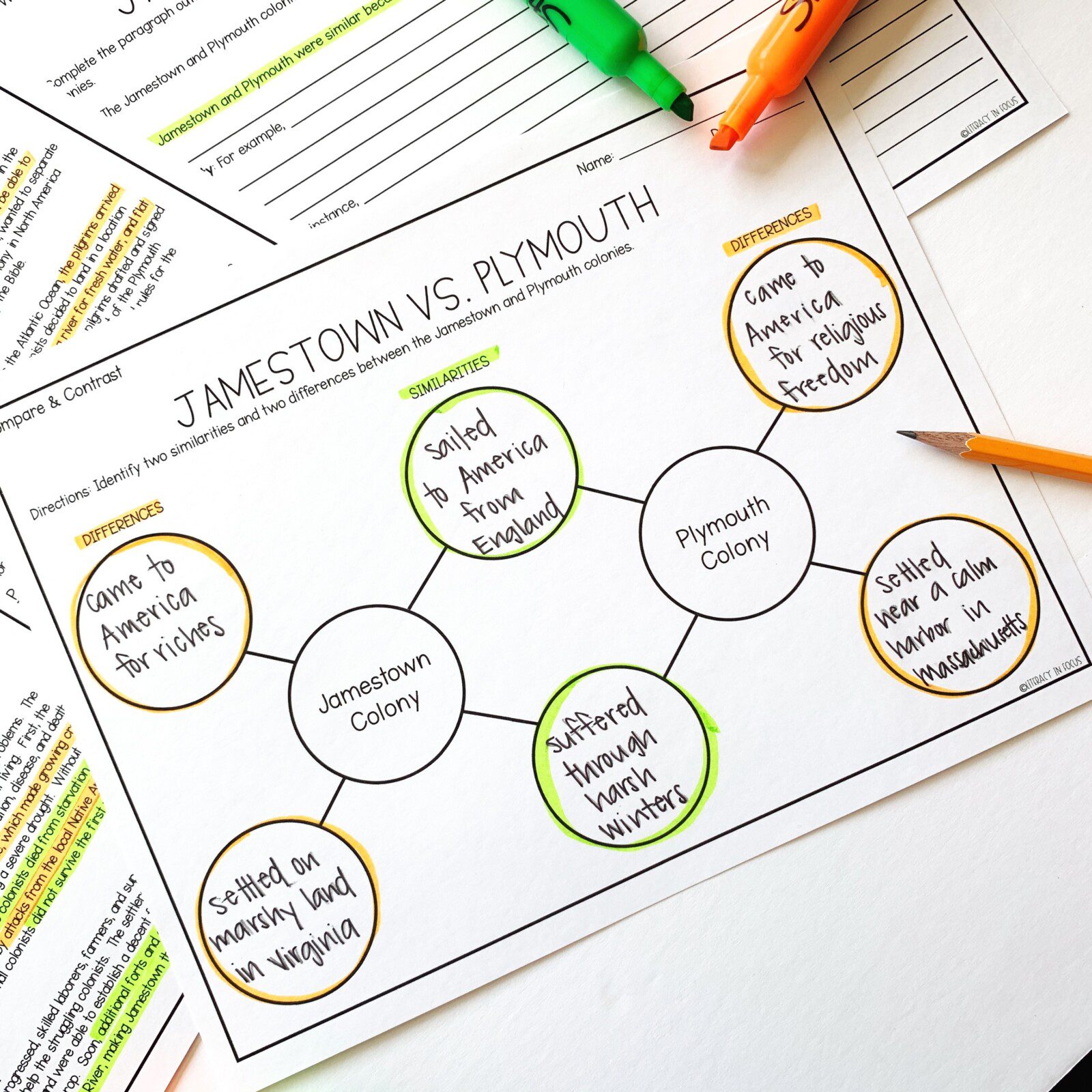 Jamestown & Plymouth Colonies Compare and Contrast Lesson Plan ...