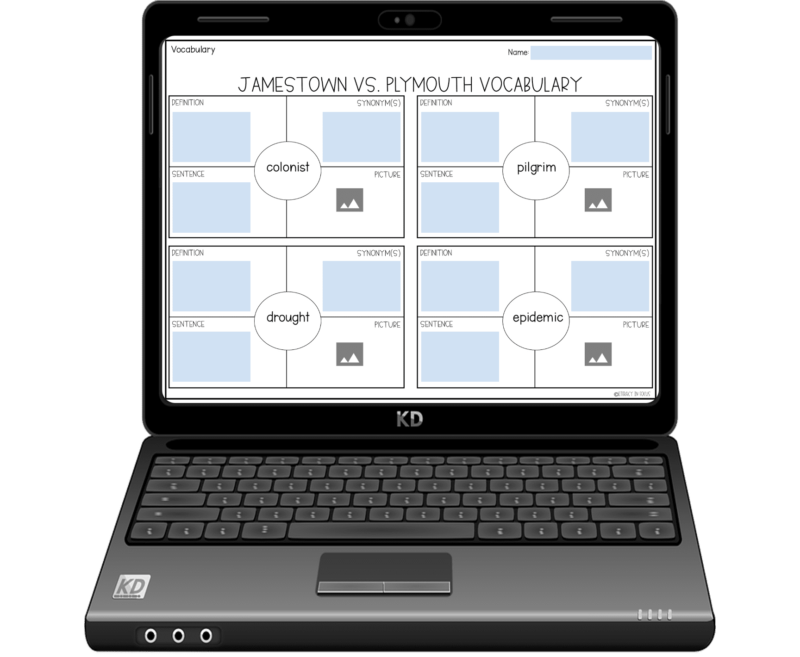 Jamestown & Plymouth Colonies Compare and Contrast Lesson Plan ...