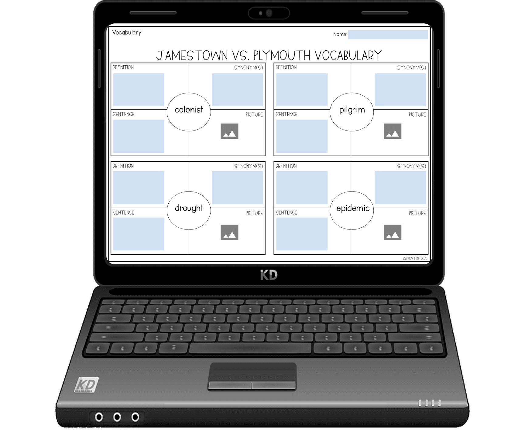 Jamestown & Plymouth Colonies Compare and Contrast Lesson Plan ...