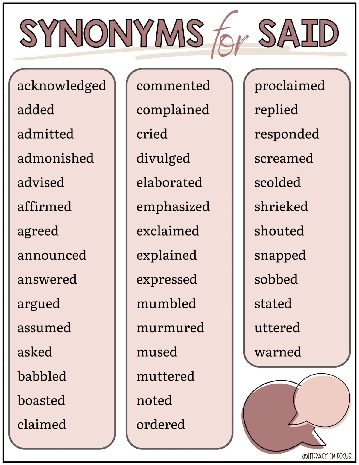 Basic Dialogue Writing | Rules and Tips for Students - Literacy In Focus