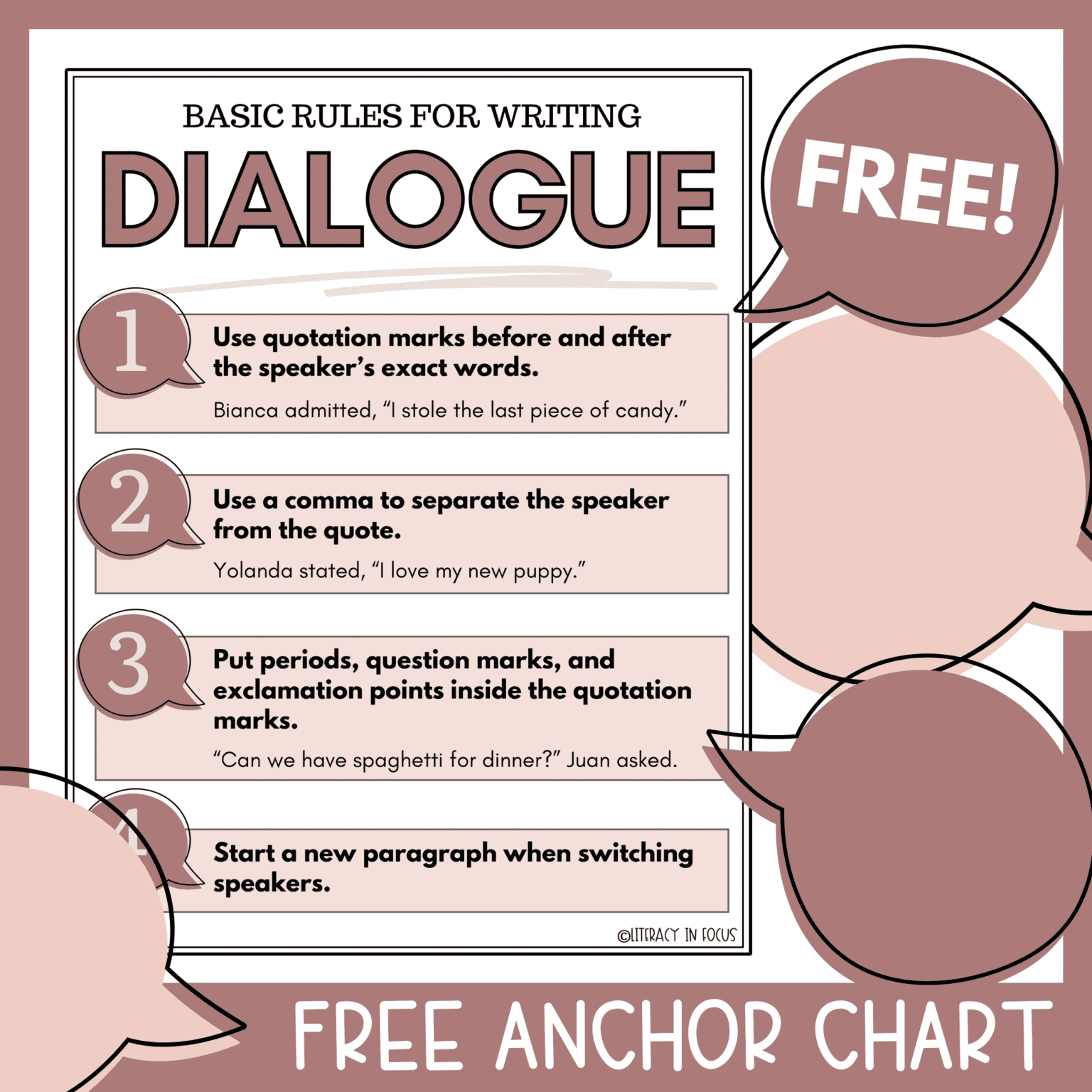 Basic Dialogue Writing | Rules and Tips for Students - Literacy In Focus