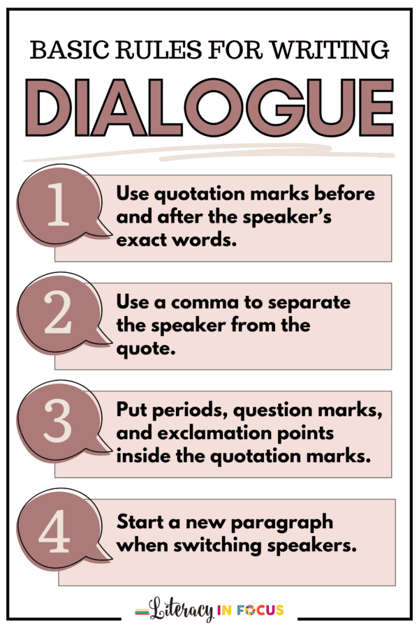 Basic Dialogue Writing | Rules and Tips for Students - Literacy In Focus