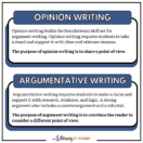 20 Argumentative Essay Writing Topics for Upper Elementary and Middle ...