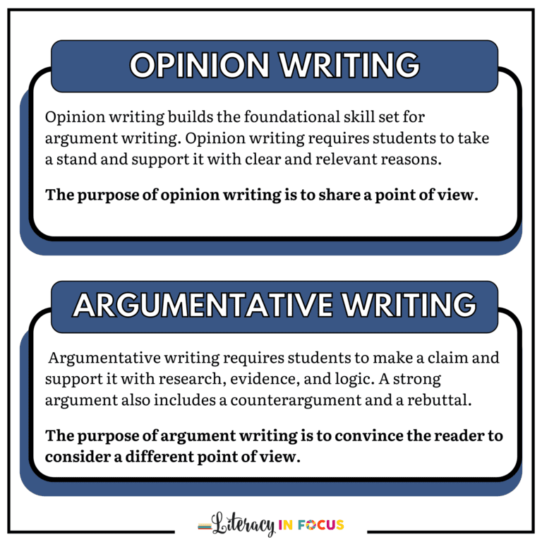 20 Argumentative Essay Writing Topics for Upper Elementary and Middle ...