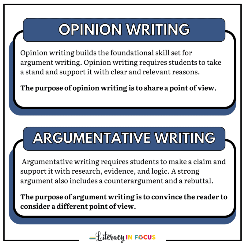 20 Argumentative Essay Writing Topics for Upper Elementary and Middle ...