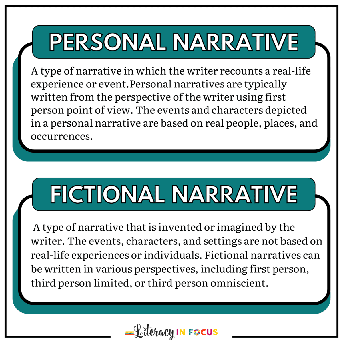 10 Narrative Writing Mentor Texts For Elementary & Middle School ...