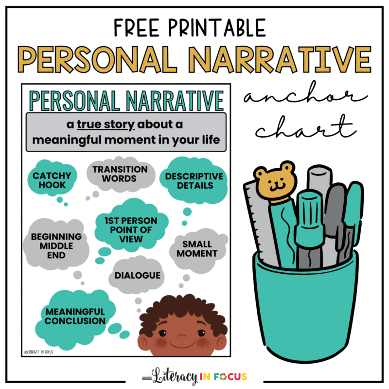 Personal Narrative Brainstorming Activity | How to Pick a Topic ...