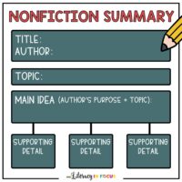 Anchor Chart for Teaching Nonfiction Summarizing - Literacy In Focus