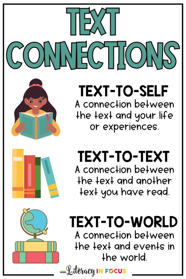Text Connections Graphic Organizer PDF - Literacy In Focus