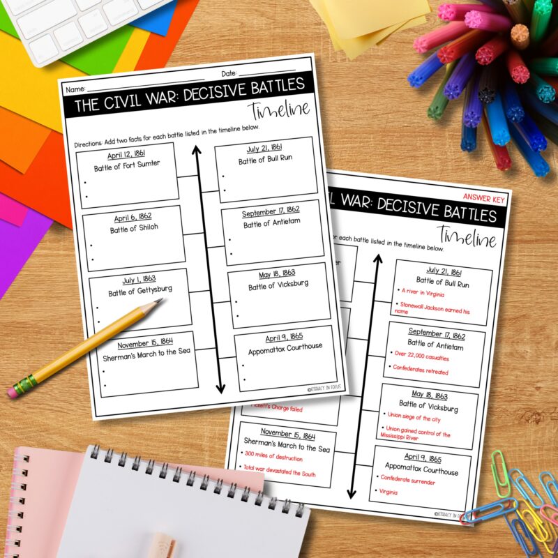 Civil War Battles Timeline Activity | Free Worksheet - Literacy In Focus