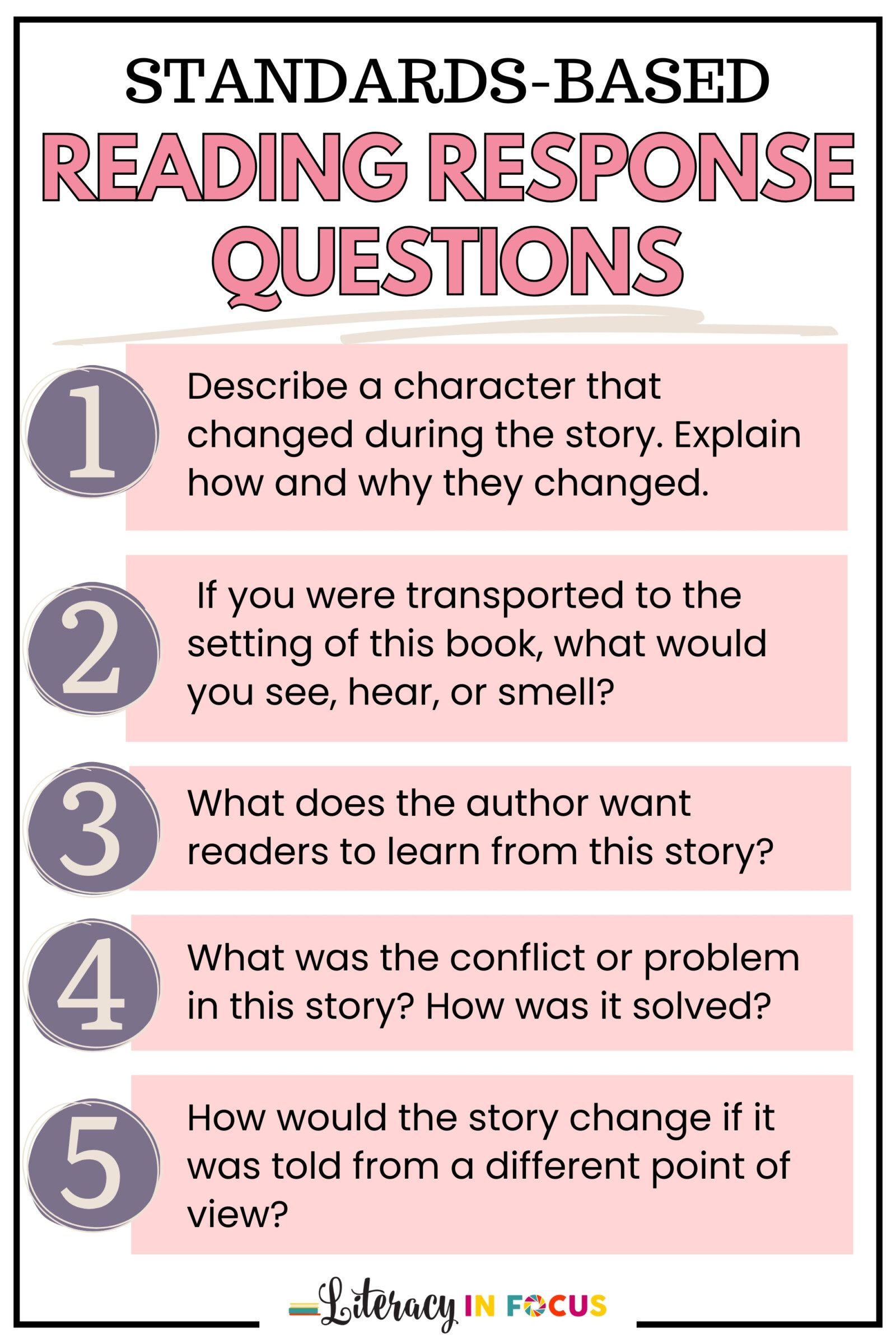 Reading Response Questions For Any Book PDF - Literacy In Focus